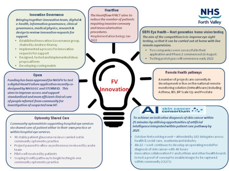 NHS Forth Valley – Programmes of Work