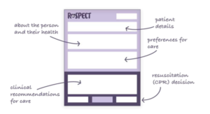 NHS Forth Valley – ReSPECT