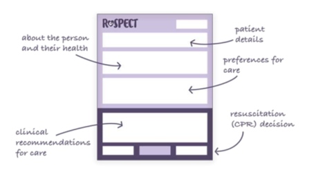 NHS Forth Valley – ReSPECT