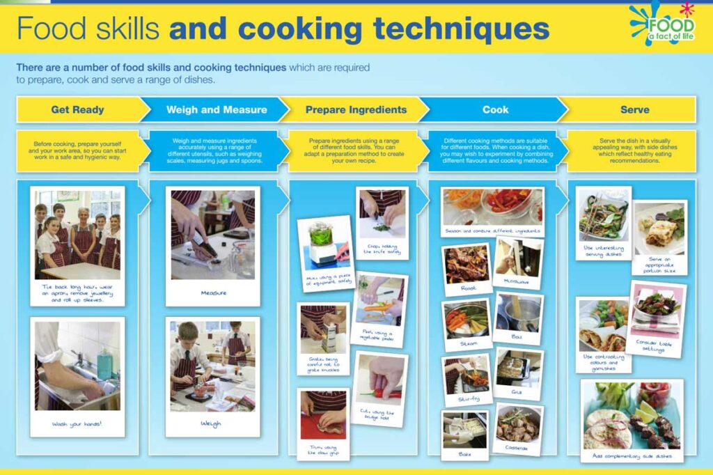 NHS Forth Valley – Recipes and Resources